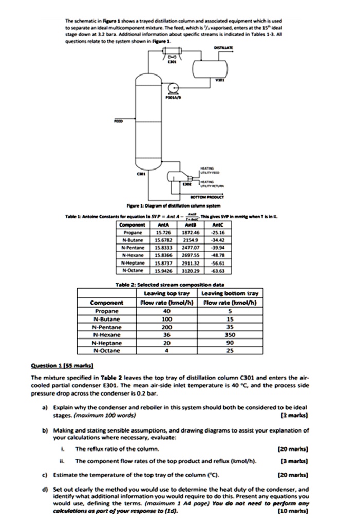 the schematic in figure 1 shows a trayed distillation column and ...