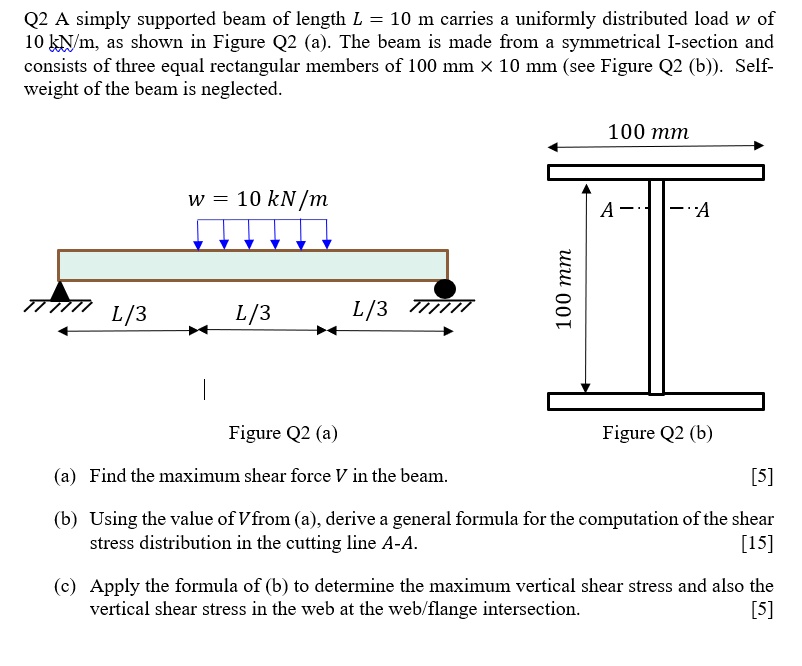 Solved Q2 A Simply Supported Beam Of Length L 10 M Carries A Uniformly Distributed Load W Of 7912