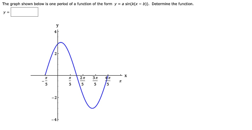 SOLVED: The graph shown below is one period of a function of the form Y ...