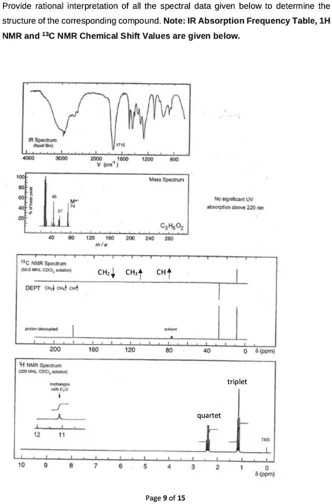 SOLVED: Texts: Provide a rational interpretation of all the spectral data given below to ...