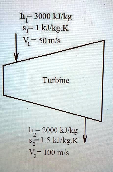 SOLVED: Consider a turbine with the steam properties at the inlet and outlet given in the ...