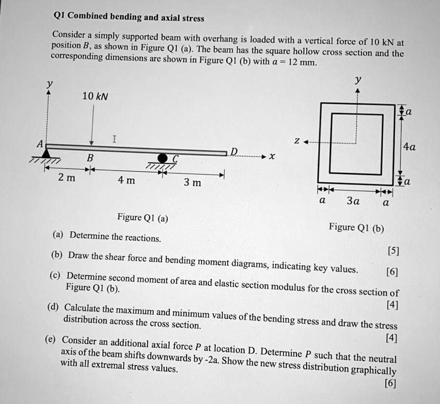 SOLVED: Q1: Combined bending and axial stress Consider a simply ...