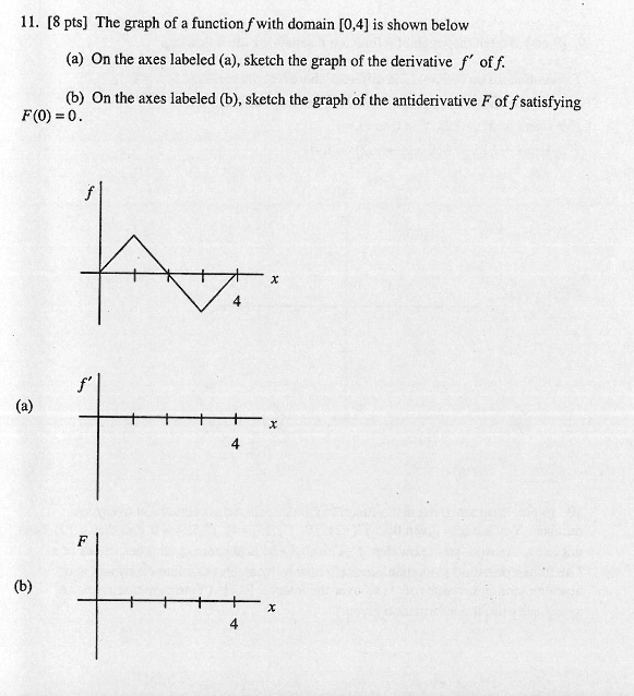 SOLVED: 11. [8 pts] The graph of function f with domain [0,4] is shown ...