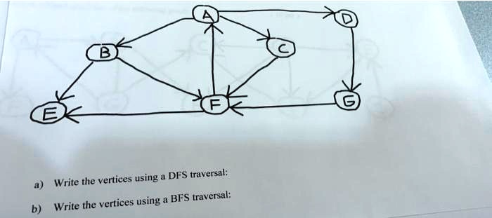 Solved Dfs Traversal Write The Vertices Using Write The Vertices Using A Bfs Traversal