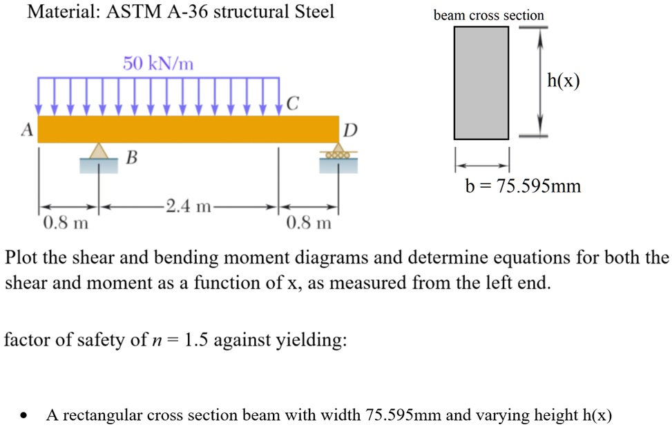 SOLVED: For A36 steel, yield strength is 250 MPa in tension. Material ...