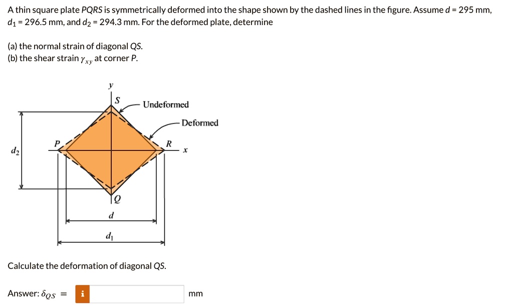 a thin square plate pqrs is symmetrically deformed into the shape shown ...