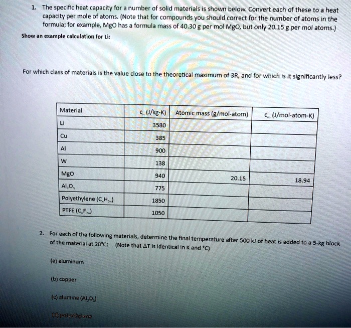 SOLVED: The specific heat capacity for a number of solid materials is ...