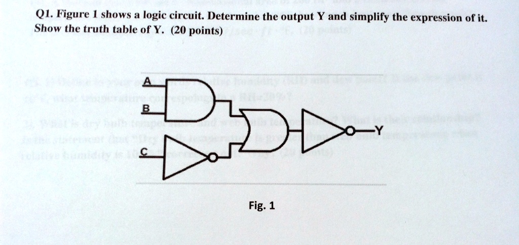 SOLVED: Q1. Figure 1 shows a logic circuit. Determine the output Y and simplify the expression ...