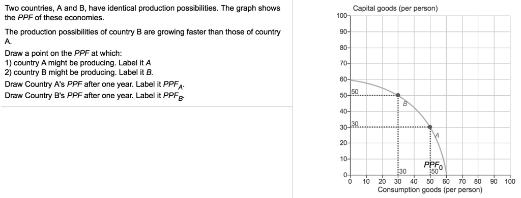 Two countries, A and B, have identical production possibilities. The ...