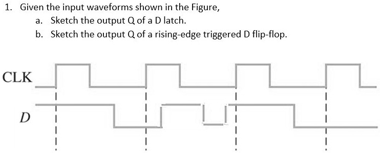 Solved Given The Input Waveforms Shown In Figure A Sketch The Output Q Of A D Latch Also