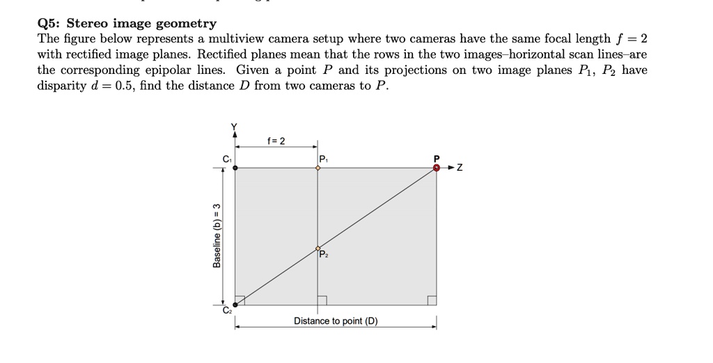 Q5: Stereo image geometry The figure below represents a multiview ...