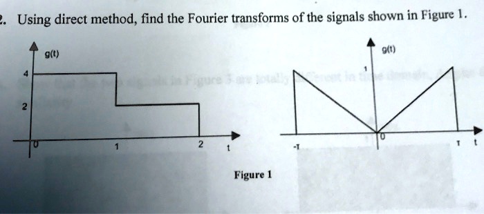 2. Using direct method, find the Fourier transforms of the signals shown in Figure 1.