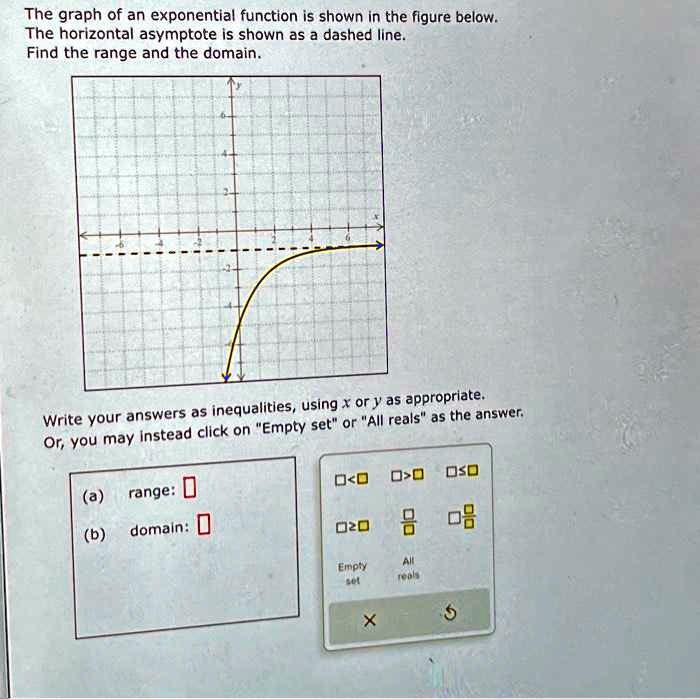 Solved The Graph Of An Exponential Function Is Shown In The Figure Below The Horizontal