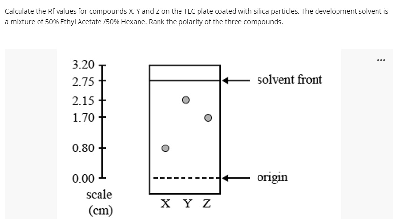 SOLVED: Calculate the Rf values for compounds X, Y, and Z on the TLC plate coated with silica ...