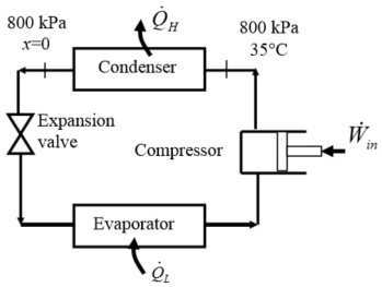 VIDEO solution: The figure shows the main components of a steadily ...