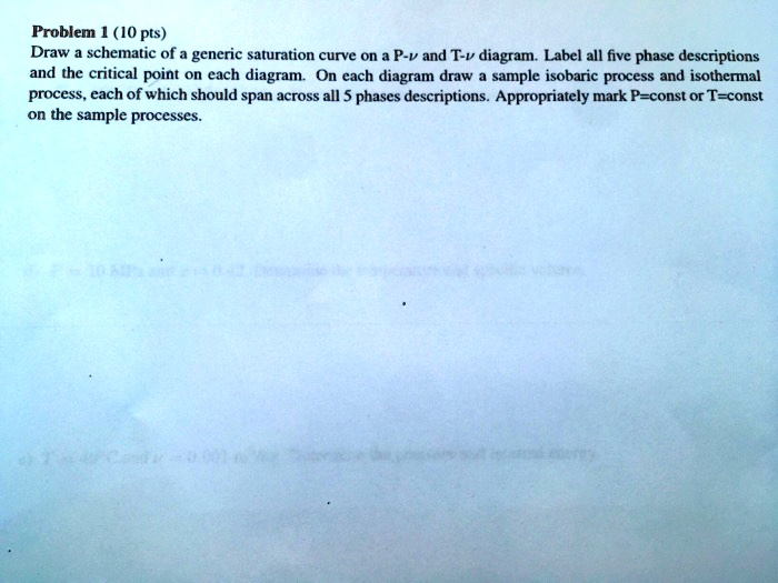 Problem 1 (10 pts) Draw a schematic of a generic saturation curve on a ...