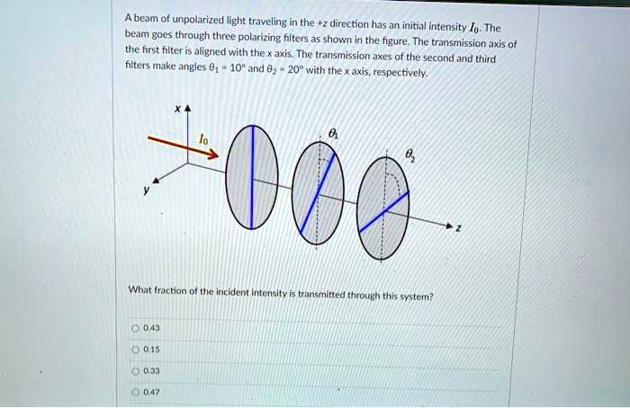 SOLVED: A beam of unpolarized light traveling in the +z direction has ...