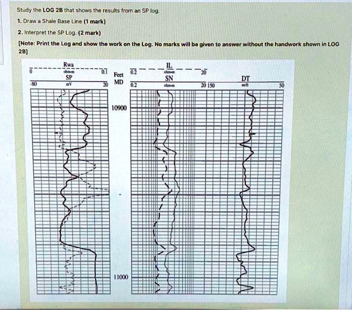 SOLVED: Study the LOG2B that shows the results from an SP log. 1. Draw ...