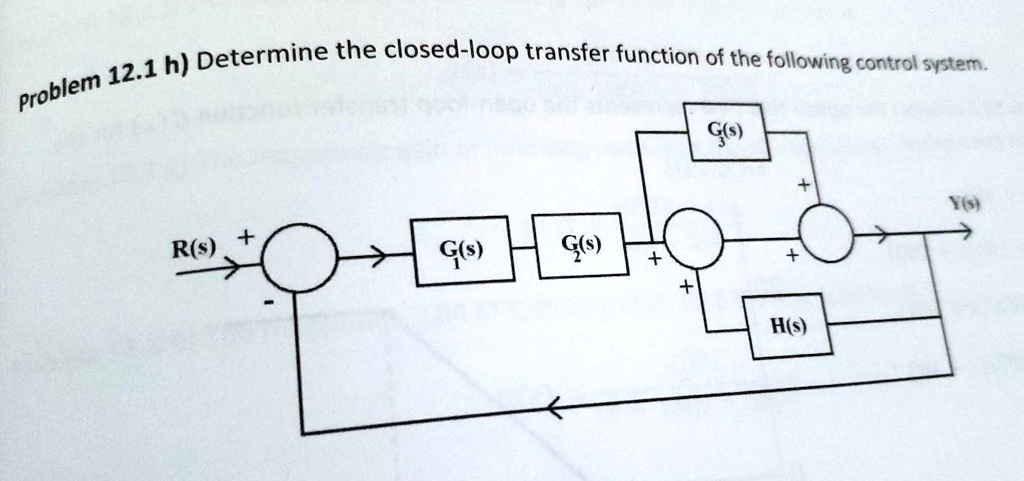 Problem 12.1 h) Determine the closed-loop transfer function of the following control system. R(s ...