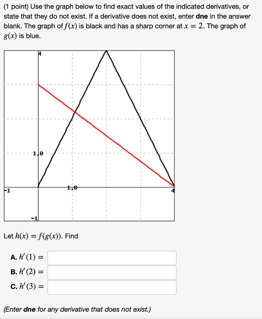 SOLVED: point) Use the graph below to find exact values of the indicated derivatives, or state ...