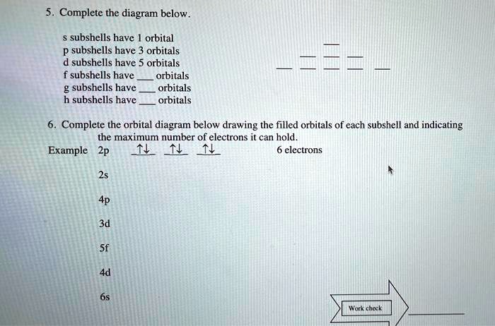 SOLVED:Complete the diagram below subshells have orbital subshells have ...
