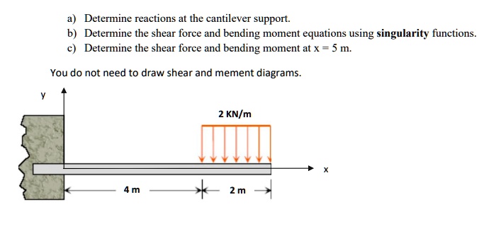 SOLVED: a) Determine reactions at the cantilever support. b) Determine the shear force and ...