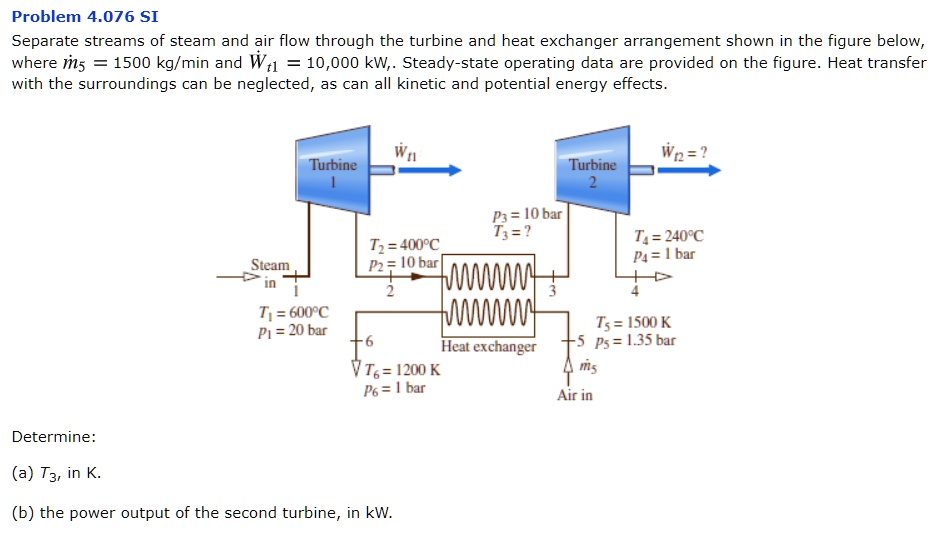 SOLVED: Problem 4.076 SI Separate streams of steam and air flow through the turbine and heat ...