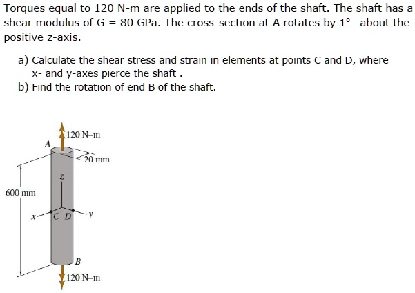 Torques equal to 120 N-m are applied to the ends of the shaft. The ...