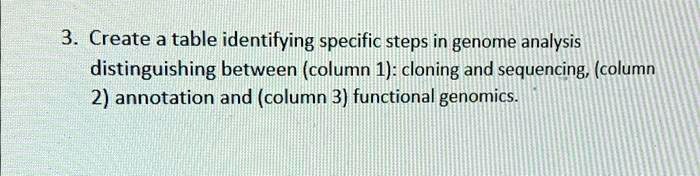 SOLVED: Create a table identifying specific steps in genome analysis ...