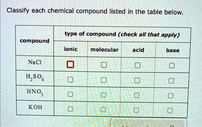 SOLVED: Type of compound (check all that apply) Compound Ionic ...