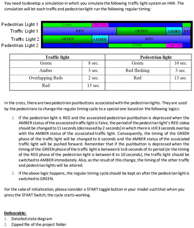 using tia portal v15 you need todevelop a simulation in which you ...