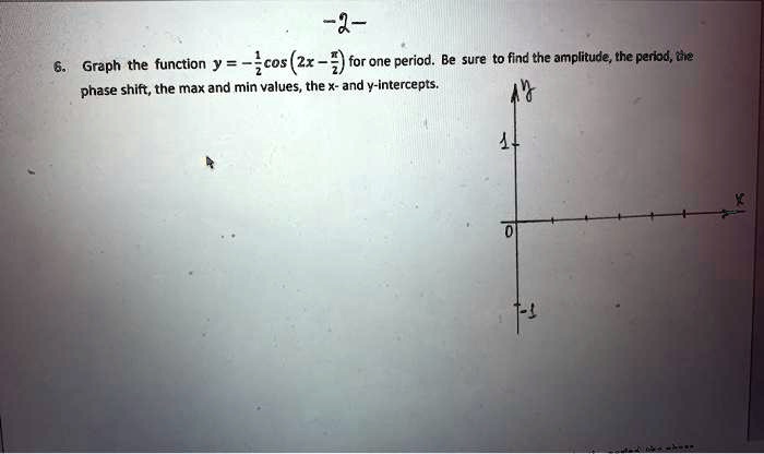 SOLVED: Graph the function Y = cos (Zx %) for one period. Be sure to find the amplitude; the ...