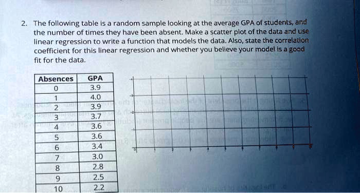 SOLVED: The following table is a random sample looking at the average GPA of students and the ...