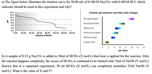 SOLVED: a) The figure below illustrates the titration curve for 50.00 ...