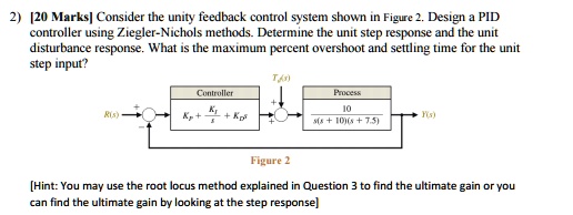 2) [20 Marks] Consider the unity feedback control system shown in ...
