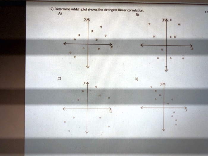 SOLVED: Determine which plot shows the strongest linear correlation.