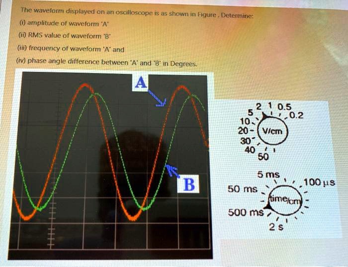 SOLVED: The waveform displayed on an oscilloscope is as shown in Figure ...