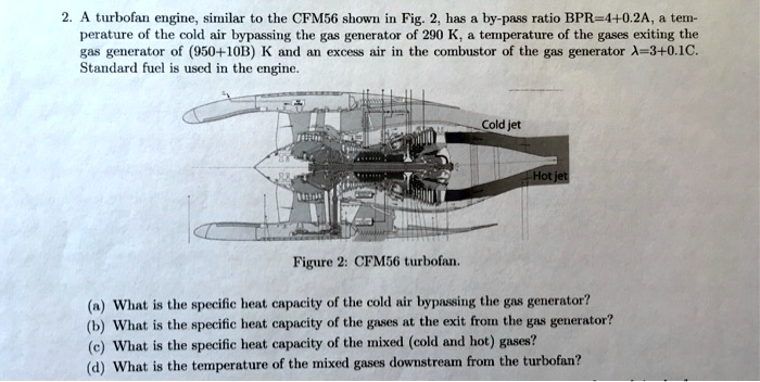 SOLVED: 2. A turbofan engine,similar to the CFM56 shown in Fig.2,has a by-pass ratio BPR=4+0.2A ...