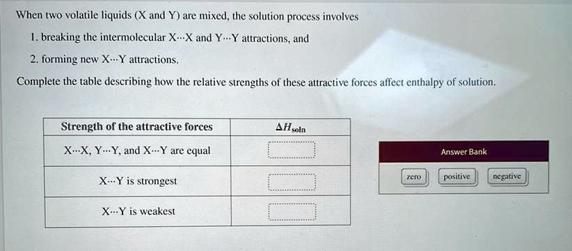 SOLVED: 'How do you know if it’s positive or negative When two volatile liquids (X and Y) are ...