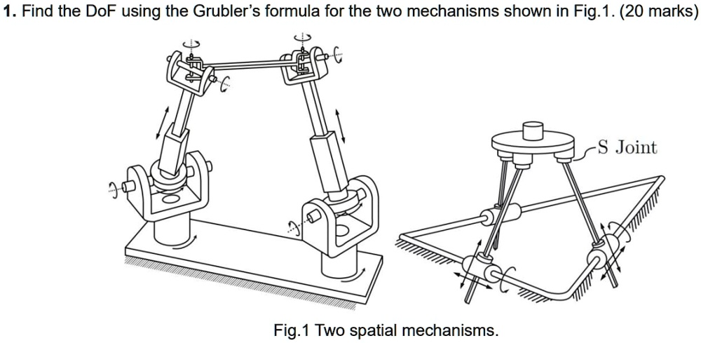 SOLVED: Find the DoF using Gruebler's formula for the two mechanisms ...