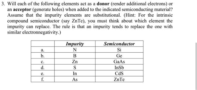 3. Will each of the following elements act as a donor (render ...