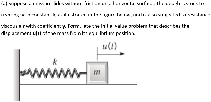 (a) Suppose a mass m slides without friction on a horizontal surface The dough is stuck to ...