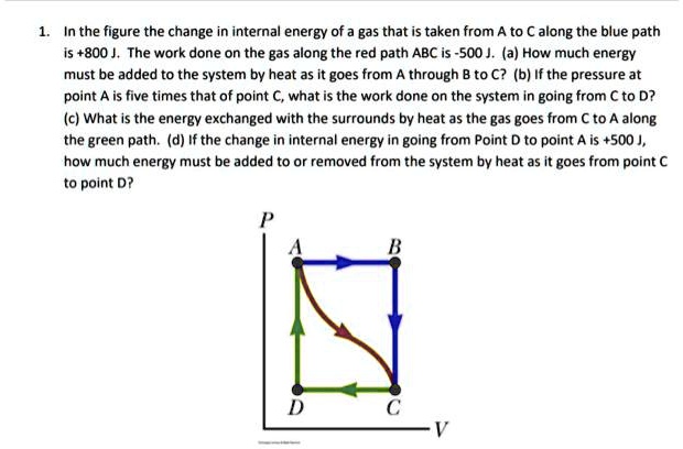 in the figure the change in internal energy of a gas that is taken from ...