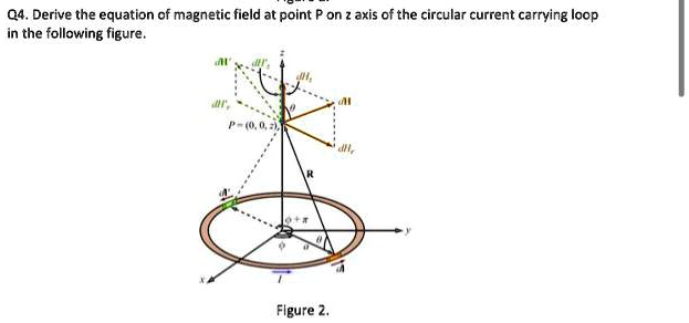 Q4. Derive the equation of the magnetic field at point P on the z-axis of the circular current ...
