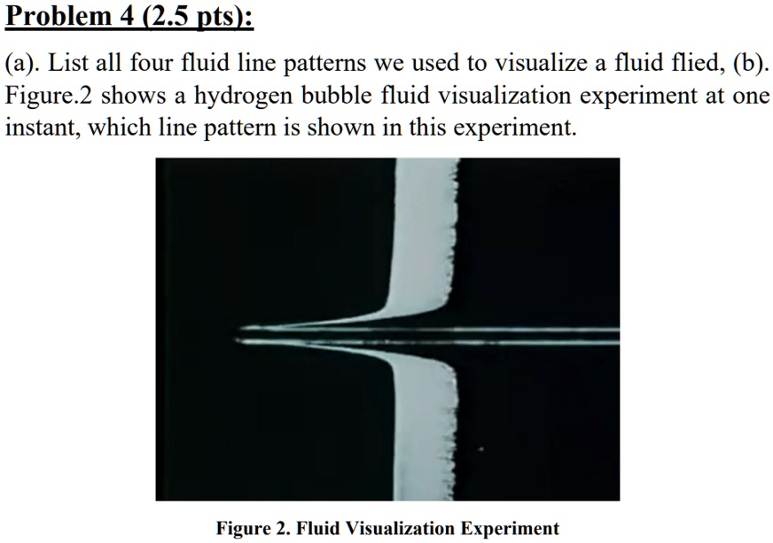 Problem 4 (2.5 pts): (a). List all four fluid line patterns we used to ...