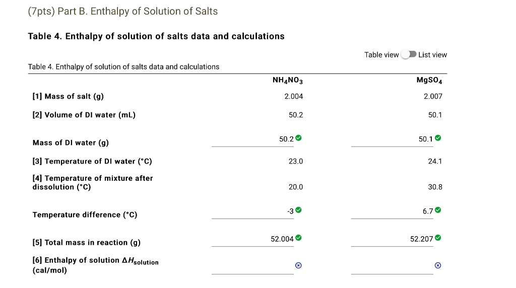 SOLVED:(Tpts) Part B. Enthalpy of Solution of Salts Table 4_ Enthalpy of solution of salts data ...