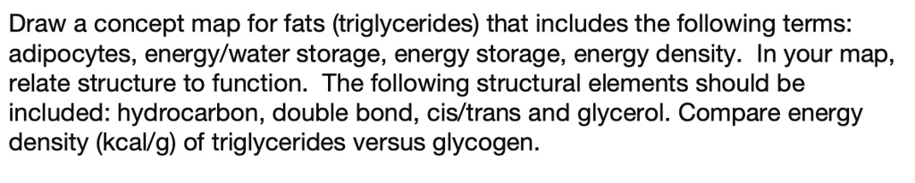 draw a concept map for fats triglycerides that includes the following ...
