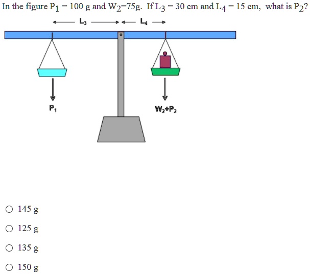 SOLVED: In the figure, P1 = 100 g and W2 = 75 g. If Ly = 30 cm and L4 ...