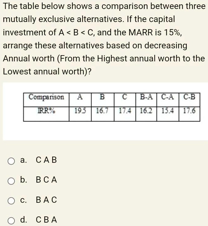 SOLVED: The table below shows a comparison between three mutually exclusive alternatives. If the ...