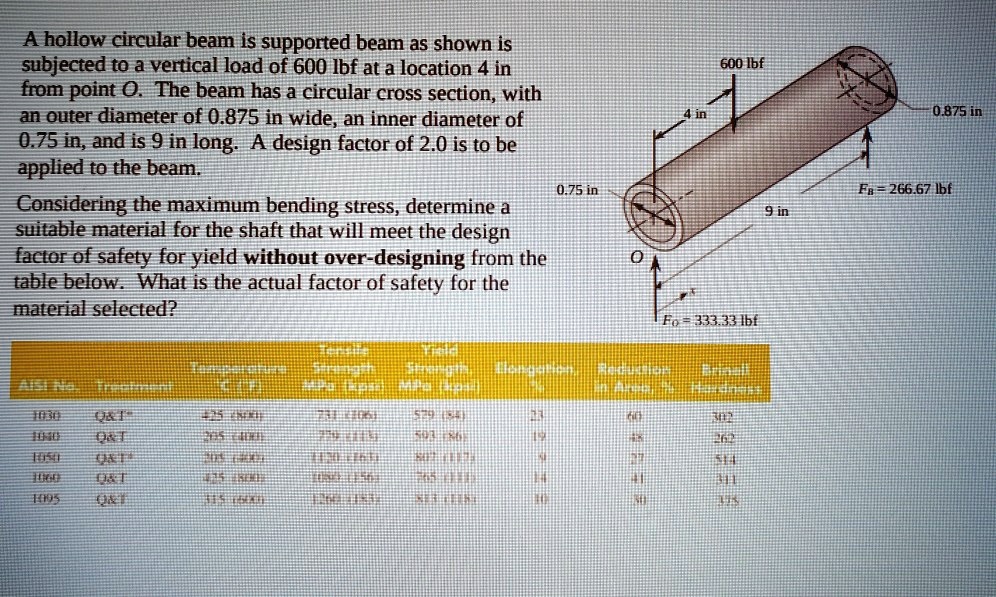 A hollow circular beam is supported beam as shown is subjected to a vertical load of 600 lbf at ...